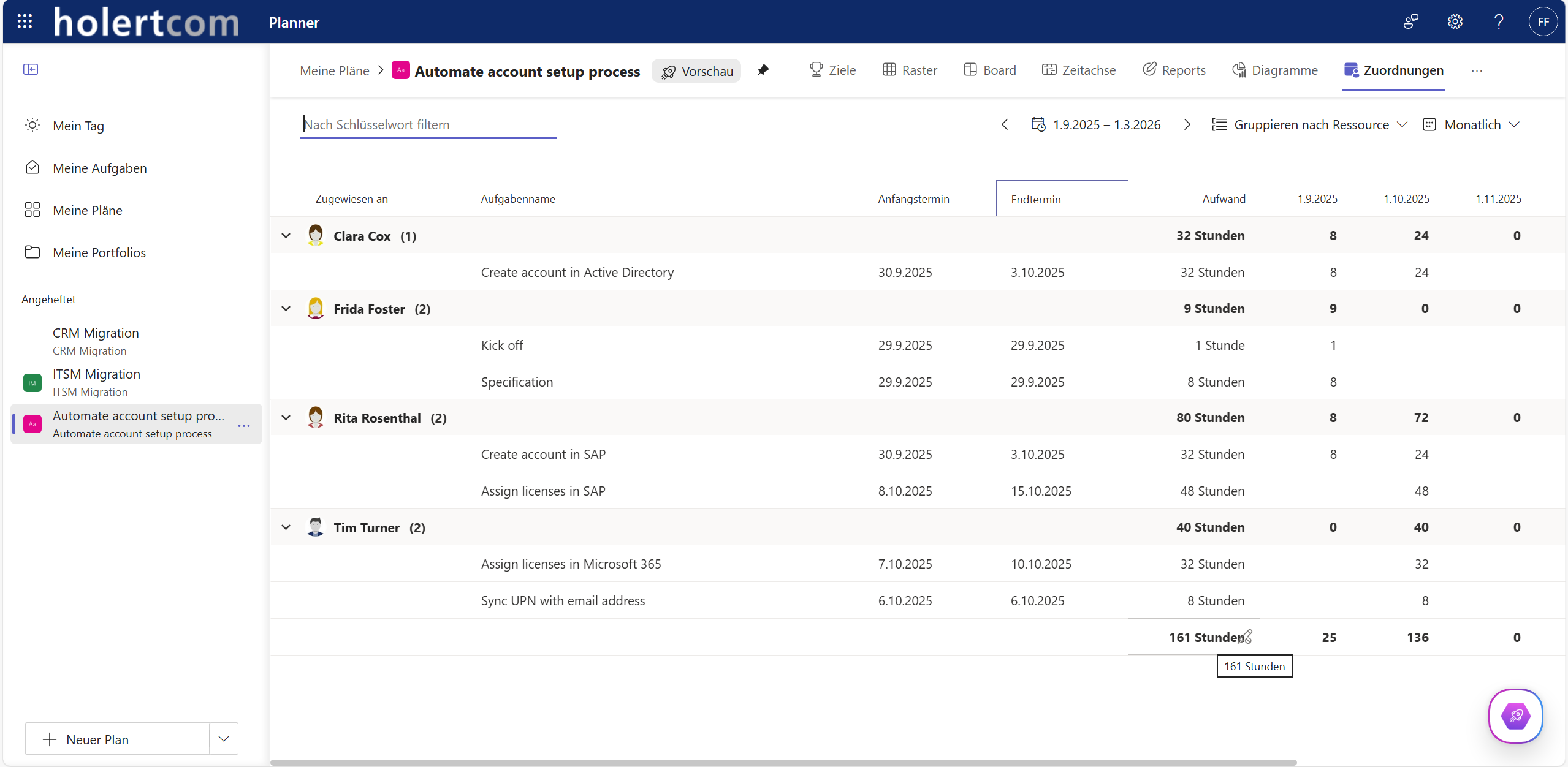 Microsoft Planner Premium