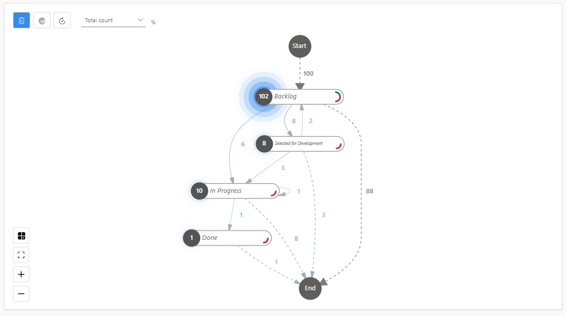 From Backlog Chaos to Workflow Clarity: Jira + Power Automate Process ...