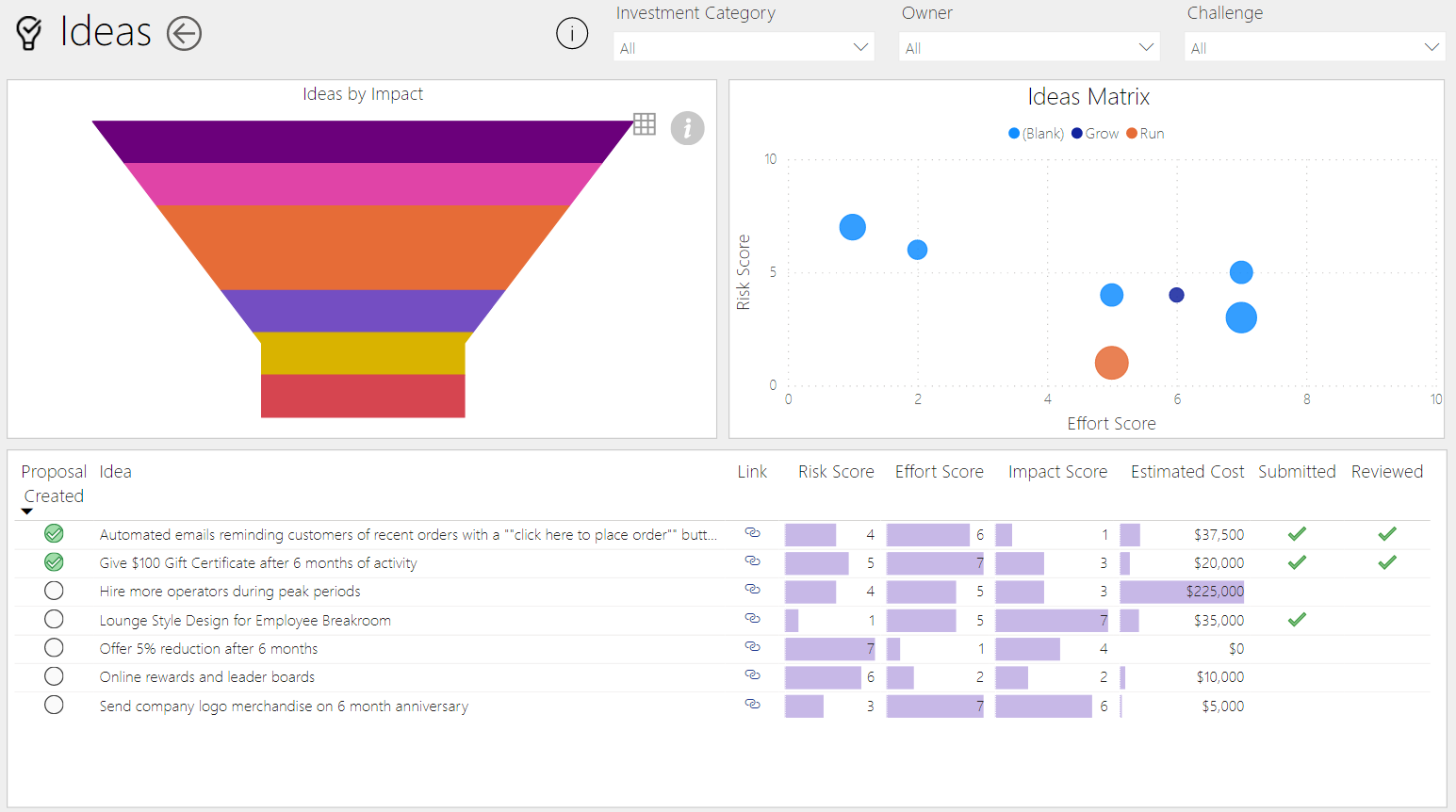 Projektcontrolling mit Microsoft Power BI für das PMO und IT PMO