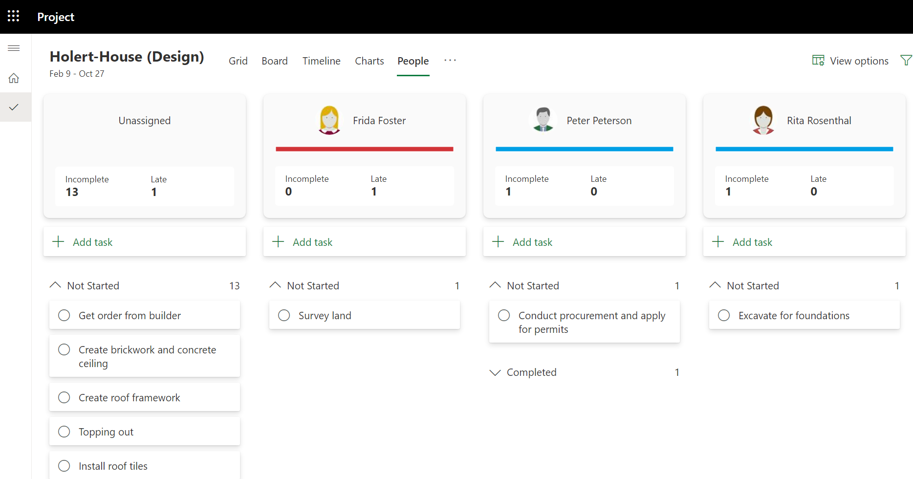 Microsoft Planner Premium Pläne
