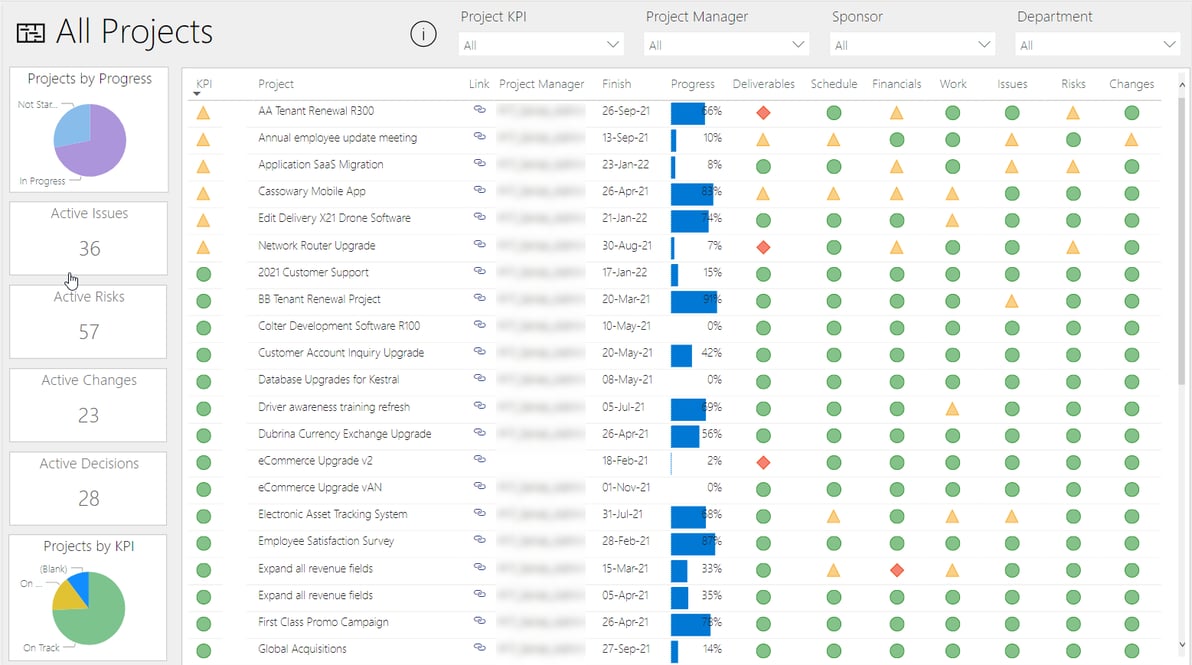 Project Controlling with Microsoft Power BI for the PMO and IT PMO | Holert