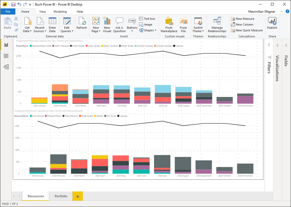Projektcontrolling mit Microsoft Power BI für das PMO und IT PMO