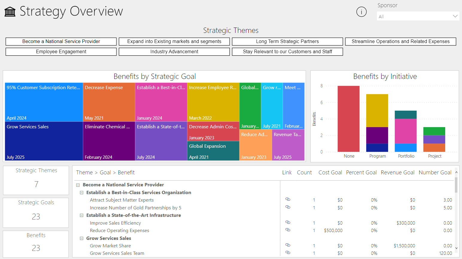 Project Controlling with Microsoft Power BI for the PMO and IT PMO | Holert